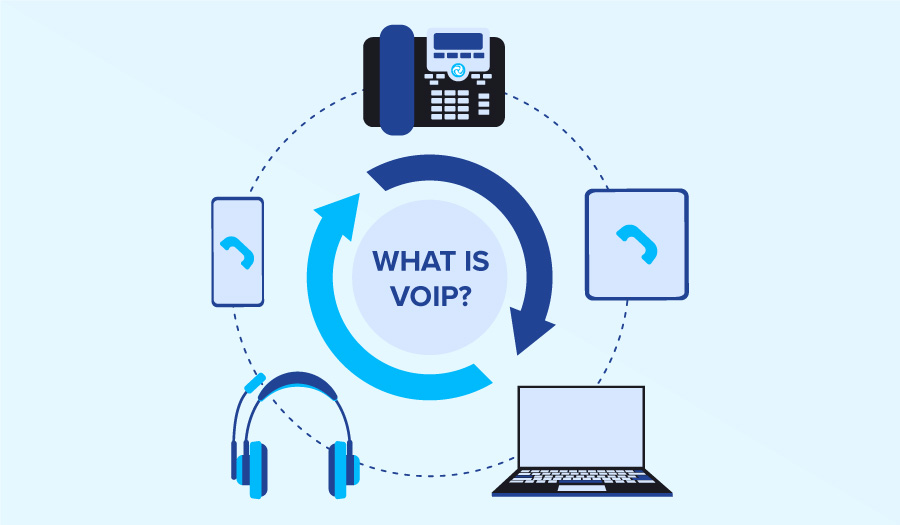 What is VoIP? Continuant’s Guide to Voice over Internet Protocol