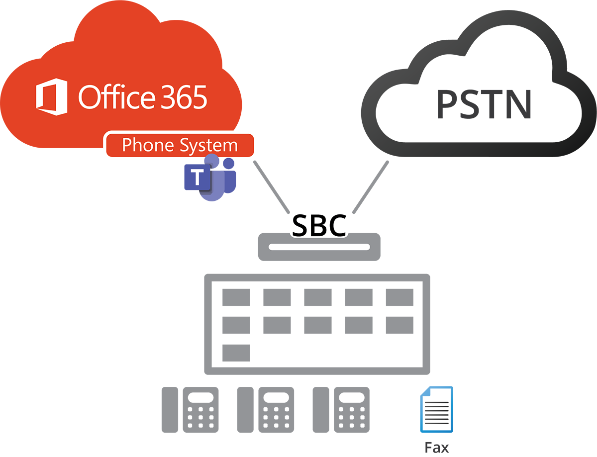 Voice Capabilities in Microsoft Teams