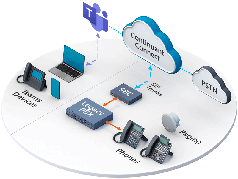 What is a PBX? Continuant's Guide to Private Branch Exchange