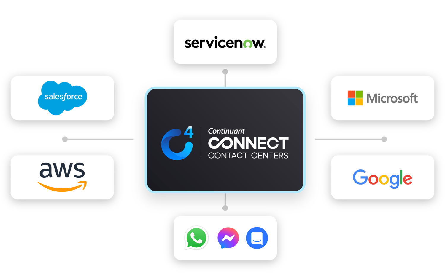 Continuant Connect Contact Center | Continuant