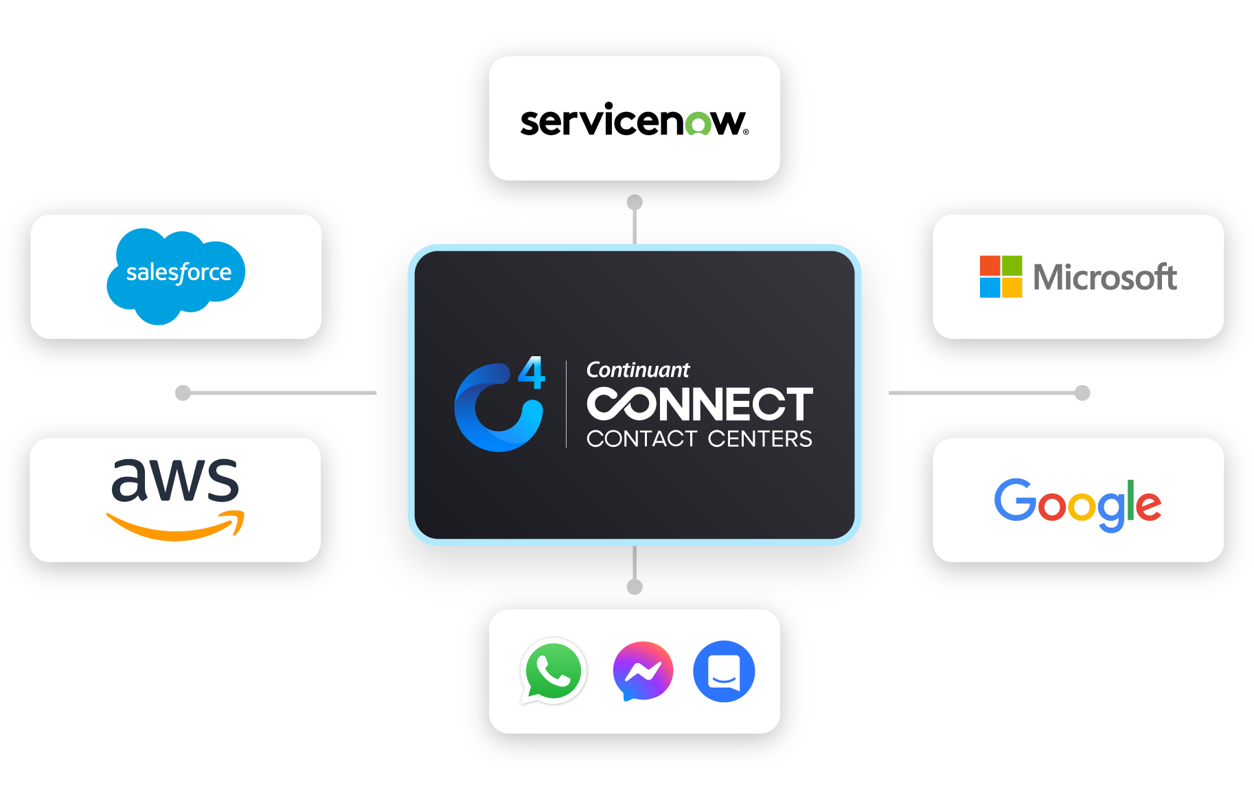 The Future of Omnichannel: How C4 Is Built for What’s Next